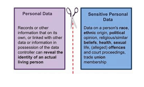What is personal data and sensitive data? - Hampson Training
